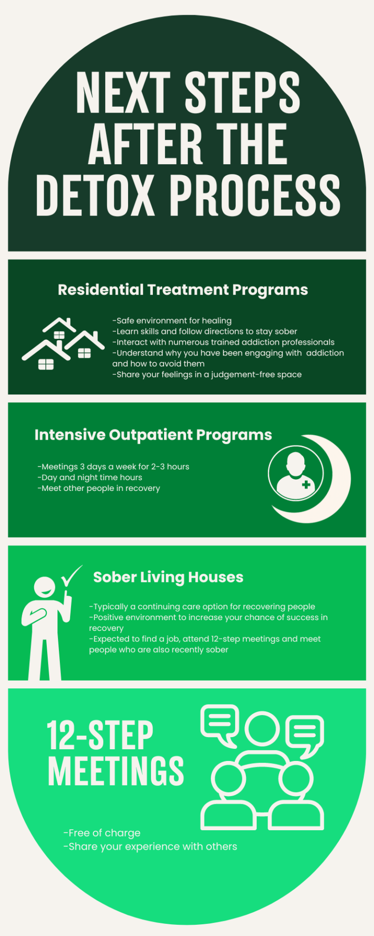 What is the Next Step After the Detox Process?